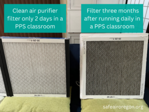 Safe Indoor Air For Oregon Schools