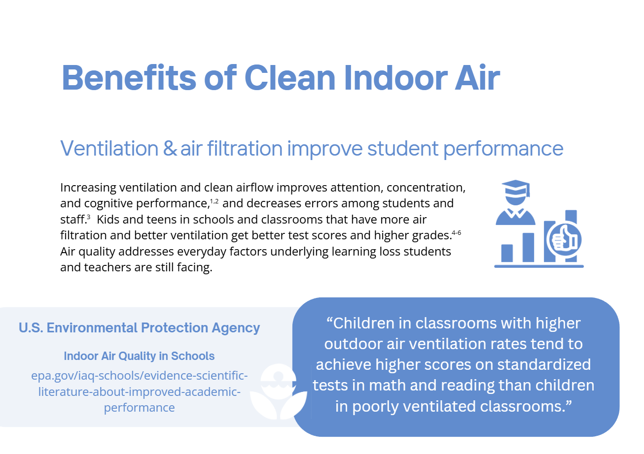 Benefits of Clean Indoor Air - Safe Indoor Air For Oregon Schools